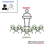 Types of Interpreting Explained (Simultaneous, Consecutive, etc.)